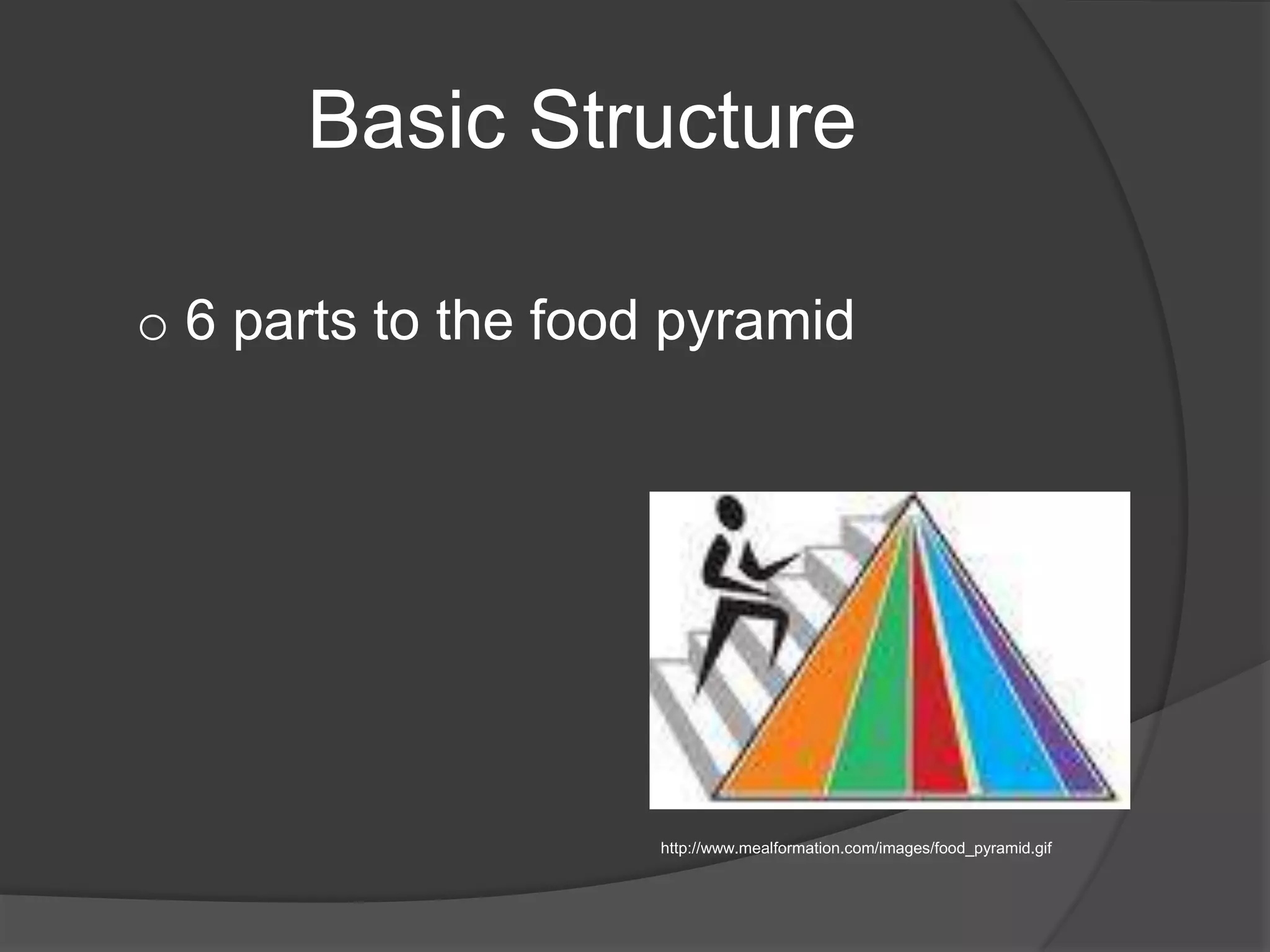 Food Pyramid | PPTX | Nutrition | Healthy Living