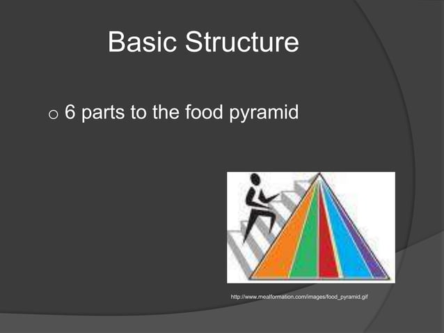 Food Pyramid | PPT