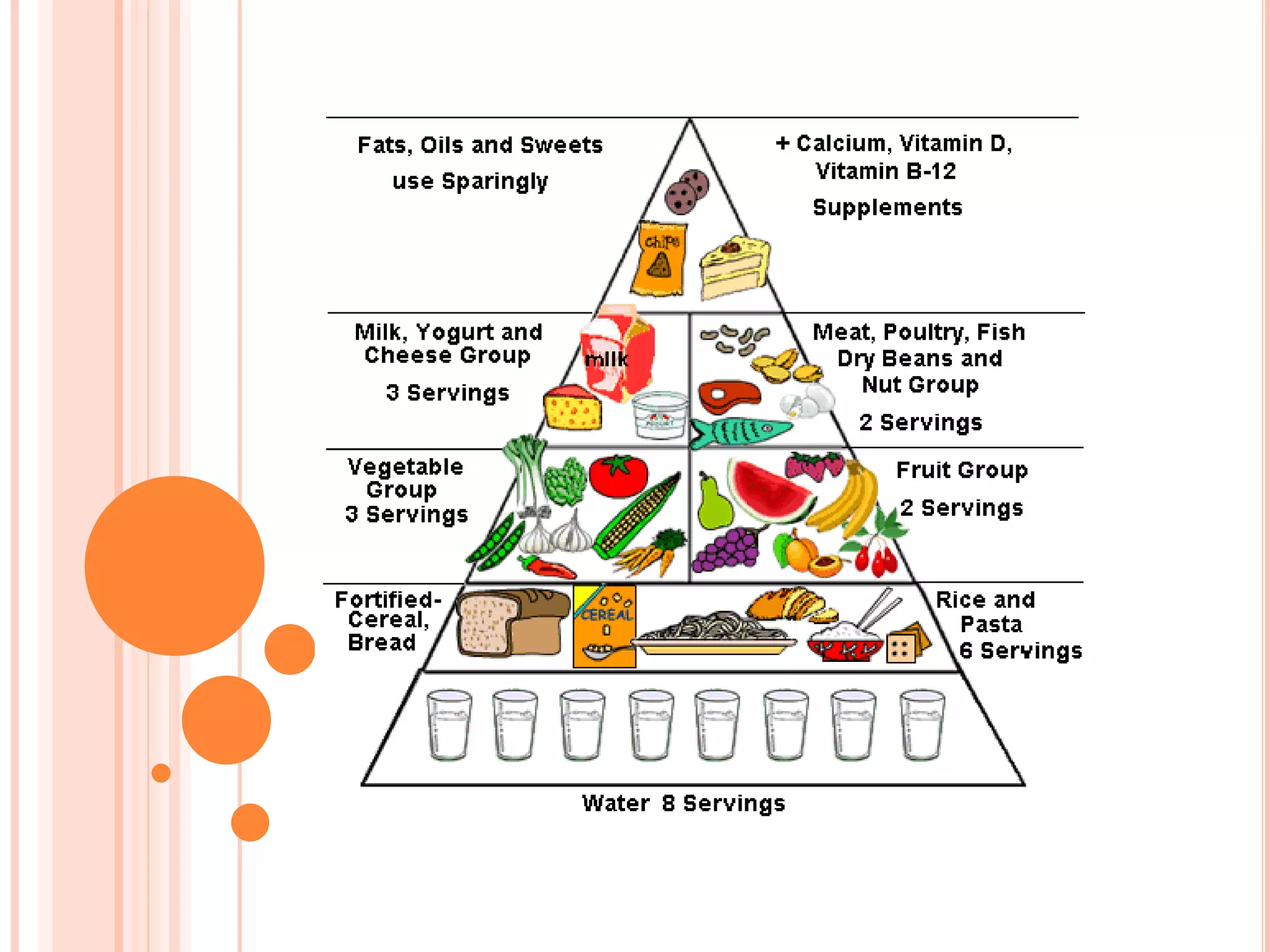 Food pyramid | PPTX | Food Movements | Food & Drink