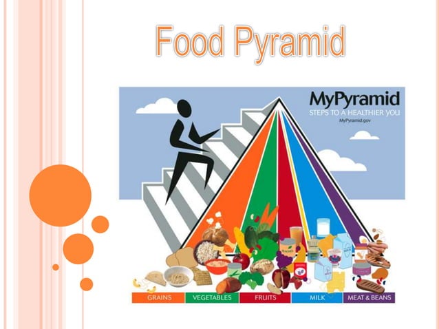 Food pyramid | PPT