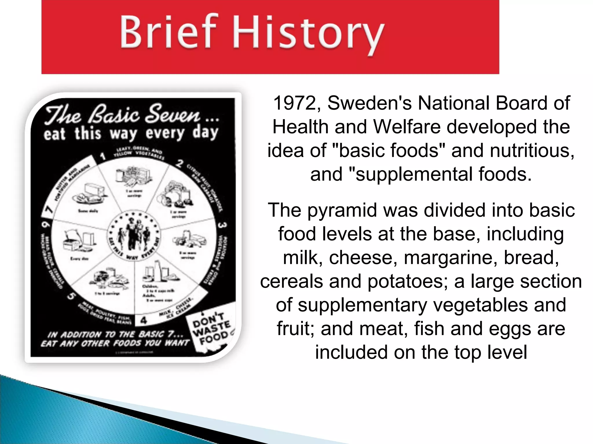 Food pyramid | PPT