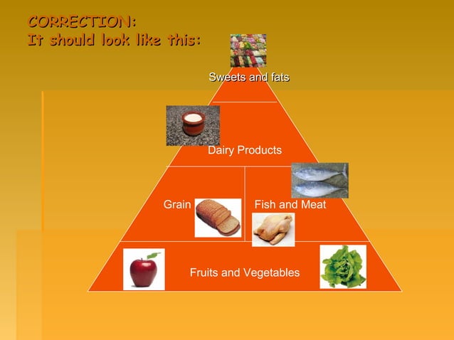 Food pyramid | PPT