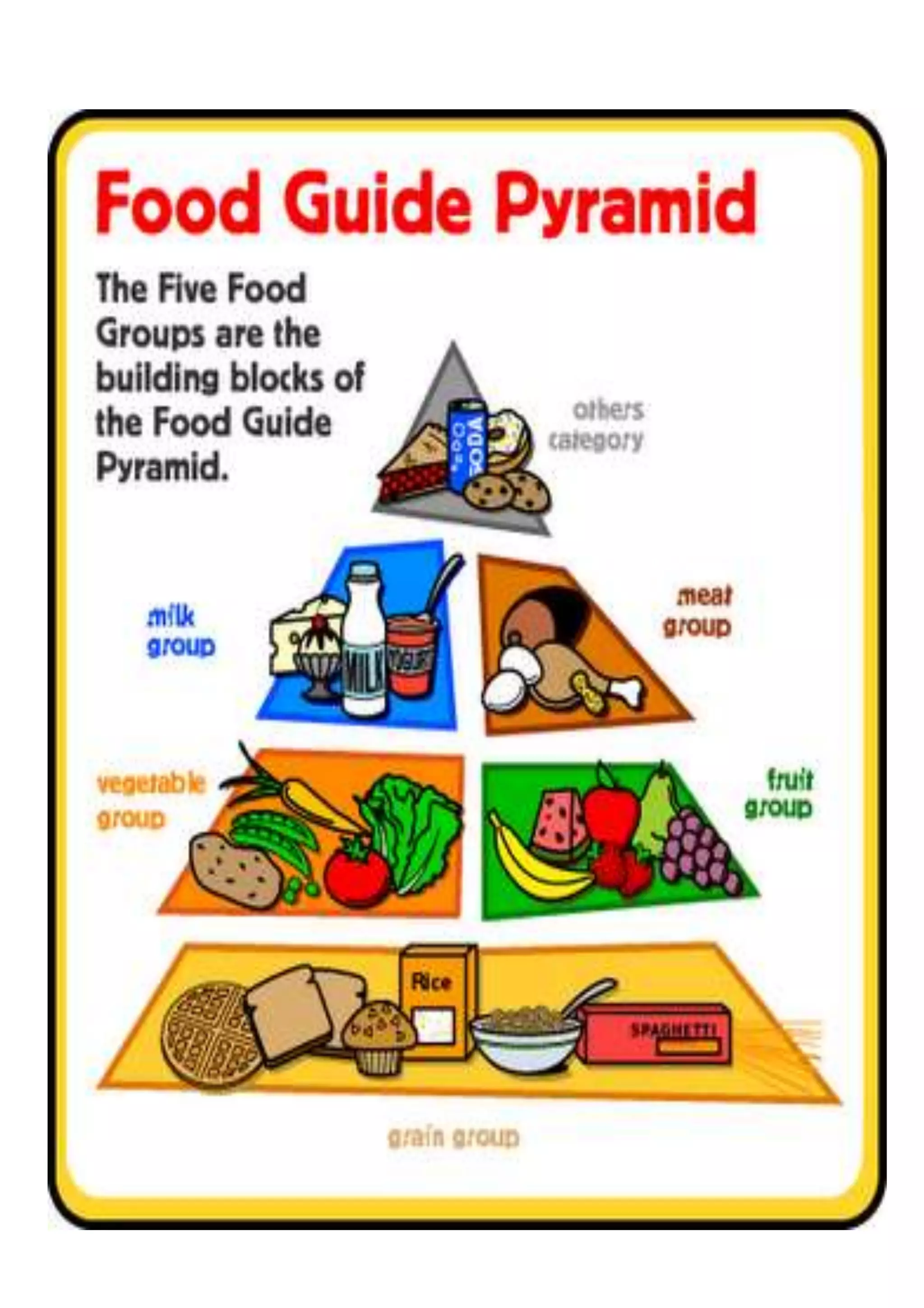 Food pyramid | DOCX