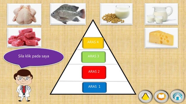 Food pyramid | PPT
