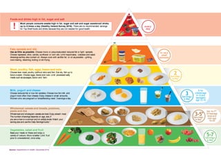 Foods for Healthy Life | PPTX