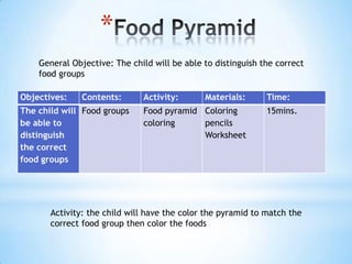 Food pyramid activities | PPTX