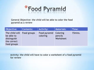 Food pyramid activities | PPTX