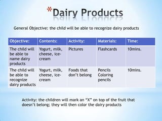 Pyramid On The Milk Products