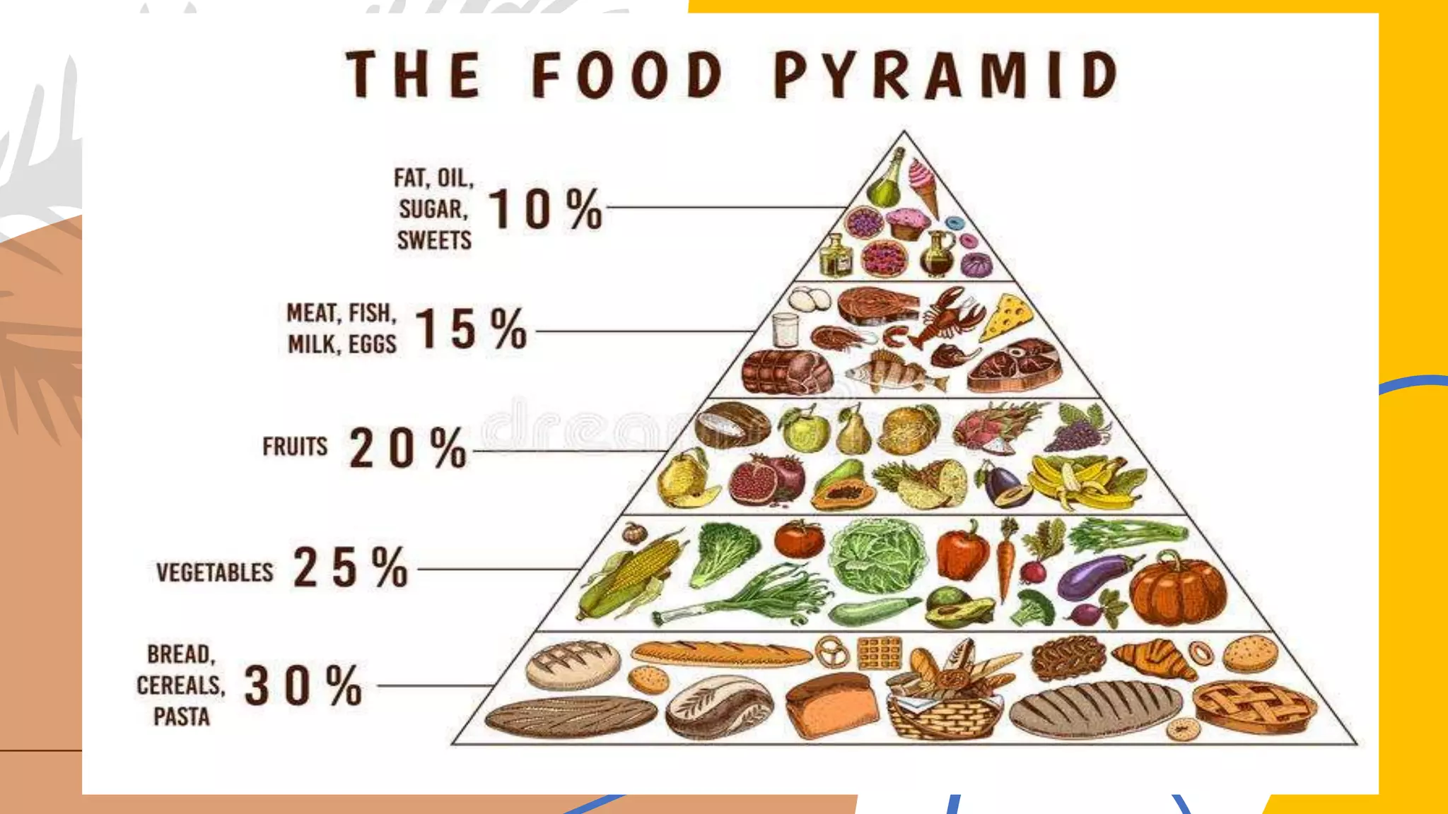 Food Pyramid Guide.pptx