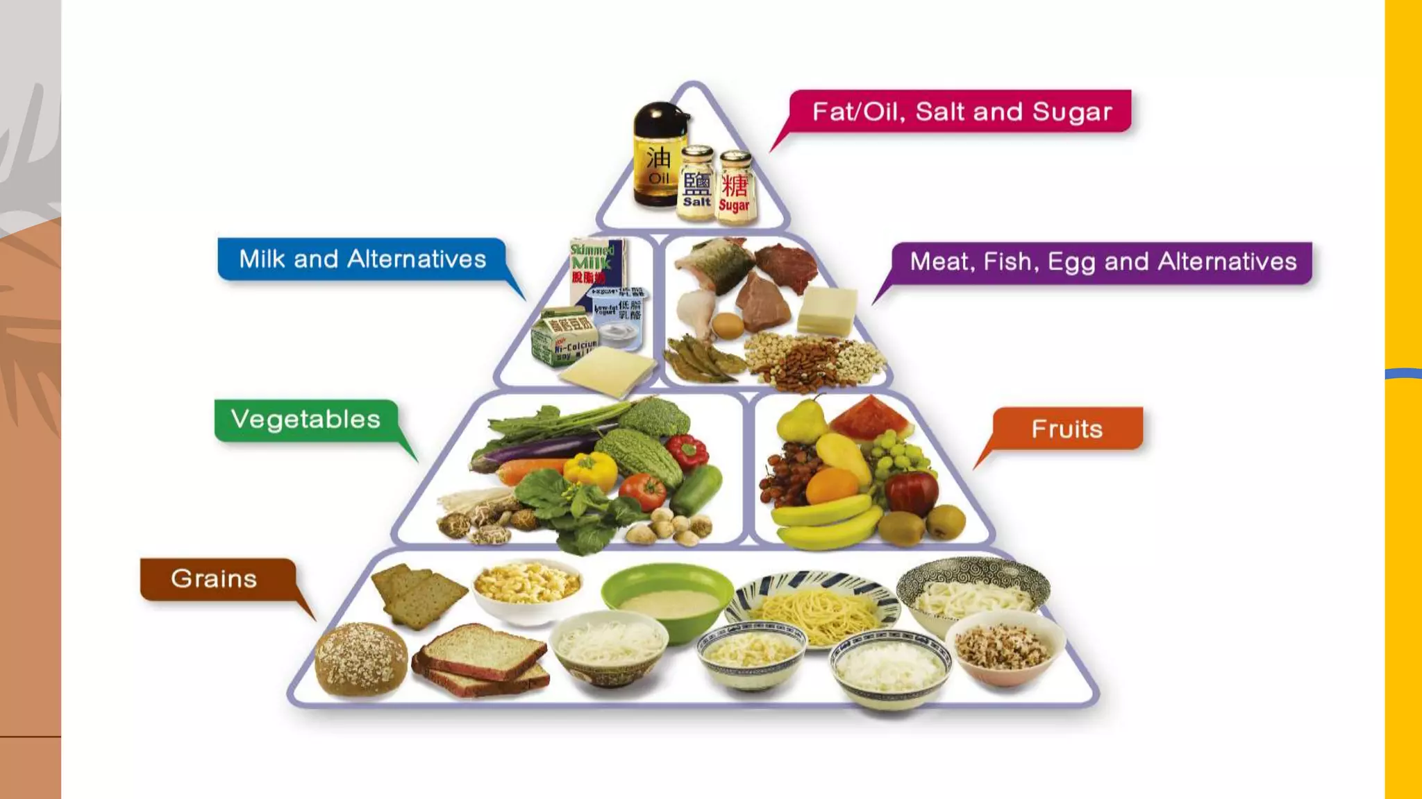 Food Pyramid Guide.pptx