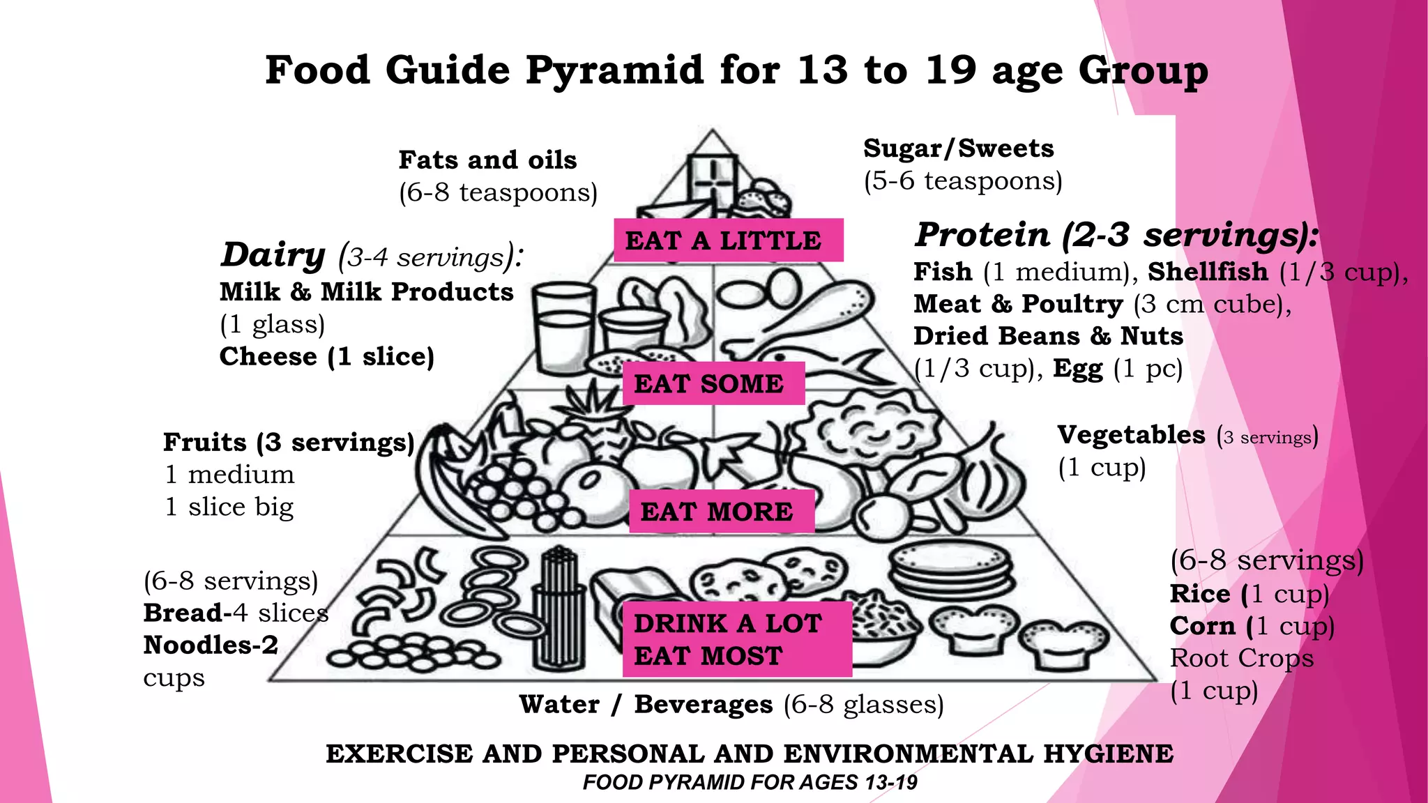 food pyramid health 7 q2.pptx