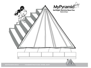 Food Pyramid Lesson | PPT