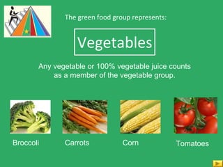 Food Pyramid Lesson | PPT