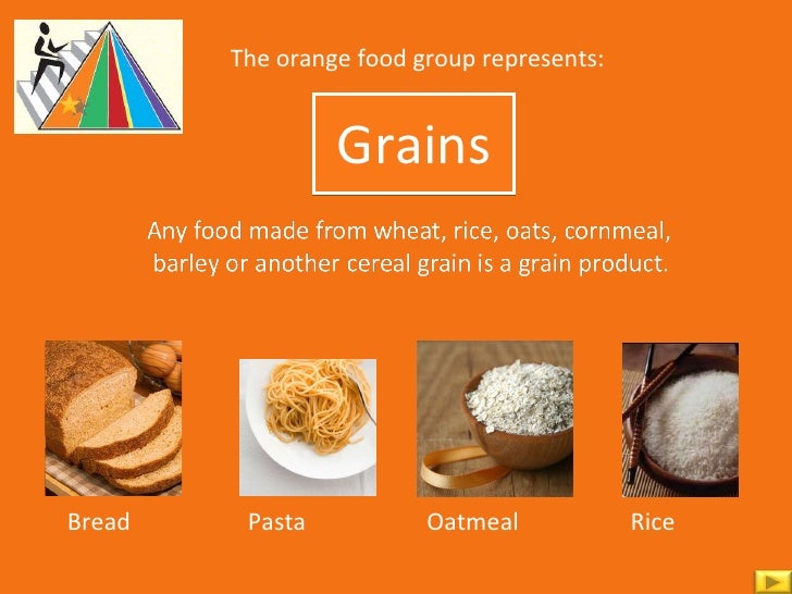 Food Pyramid Lesson