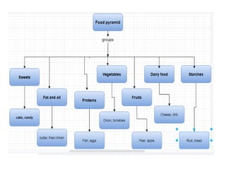 Food pyramid(piramide alimenticia) | PPTX