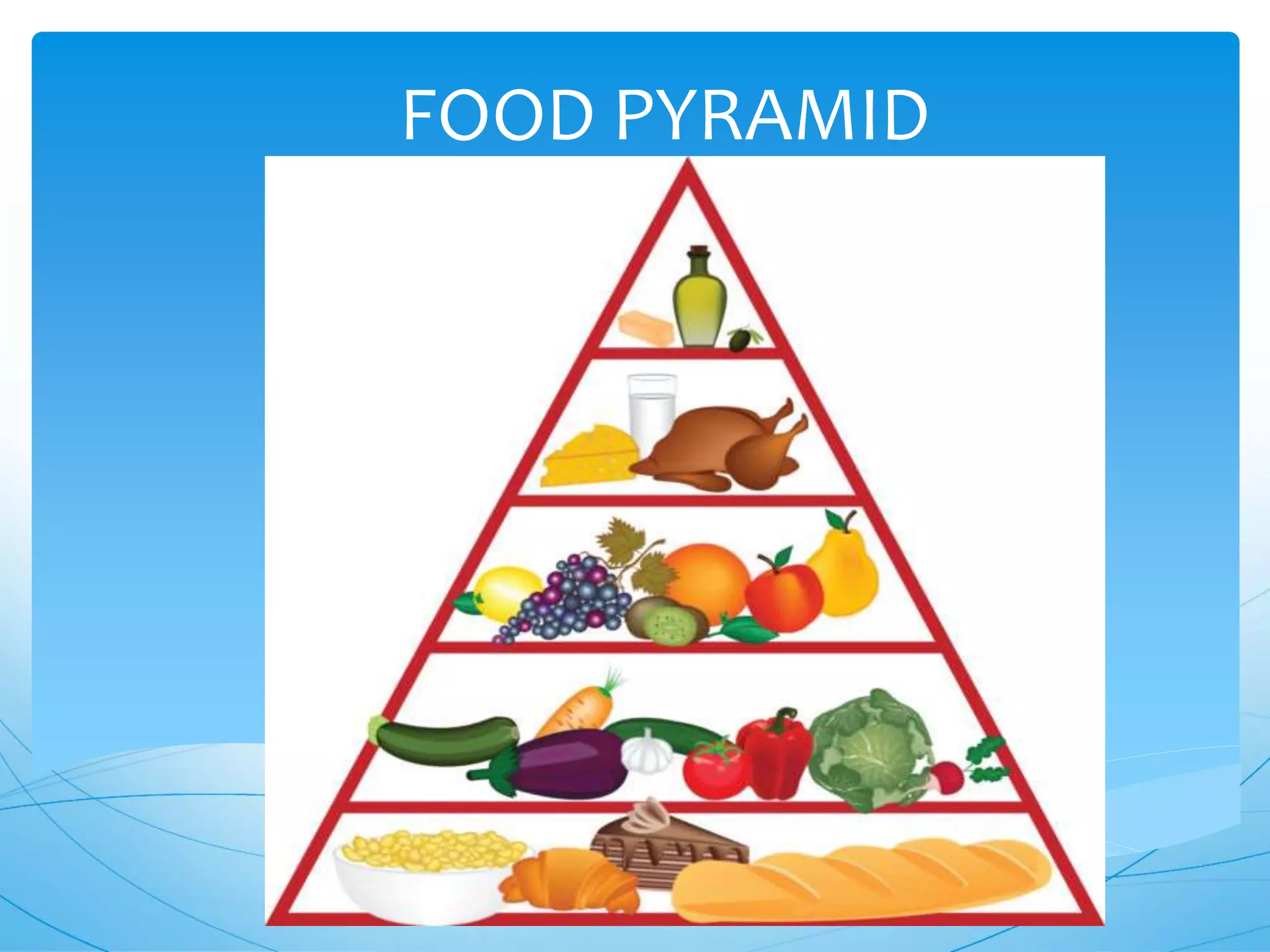 Food pyramid power point presentation | PPTX