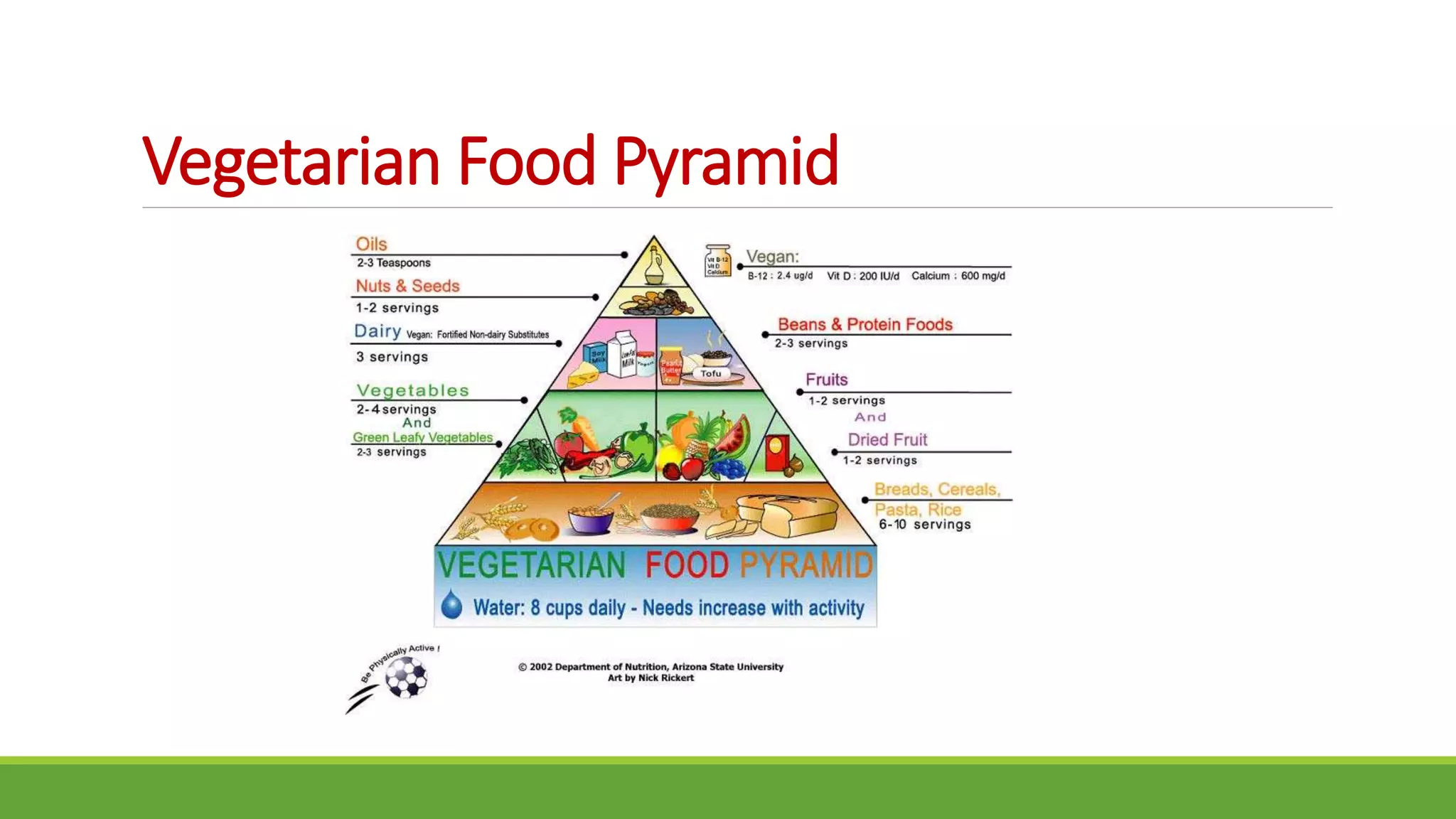 Food pyramids | PPTX
