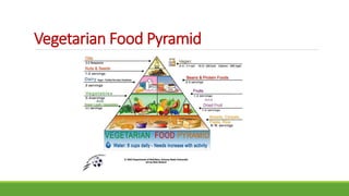 Food pyramids | PPTX