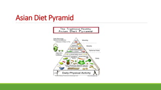 Food pyramids | PPTX