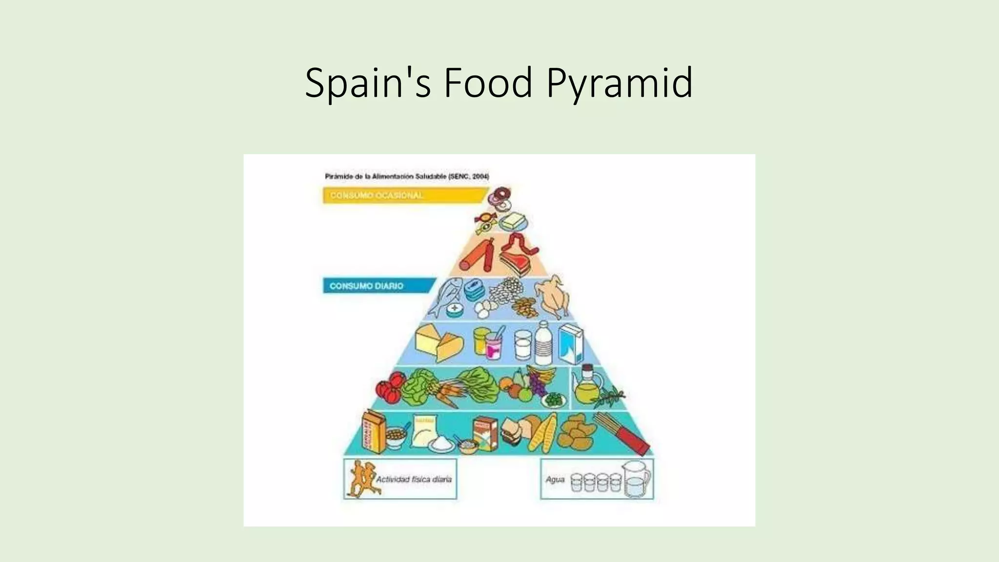Food pyramids of the world | PPTX
