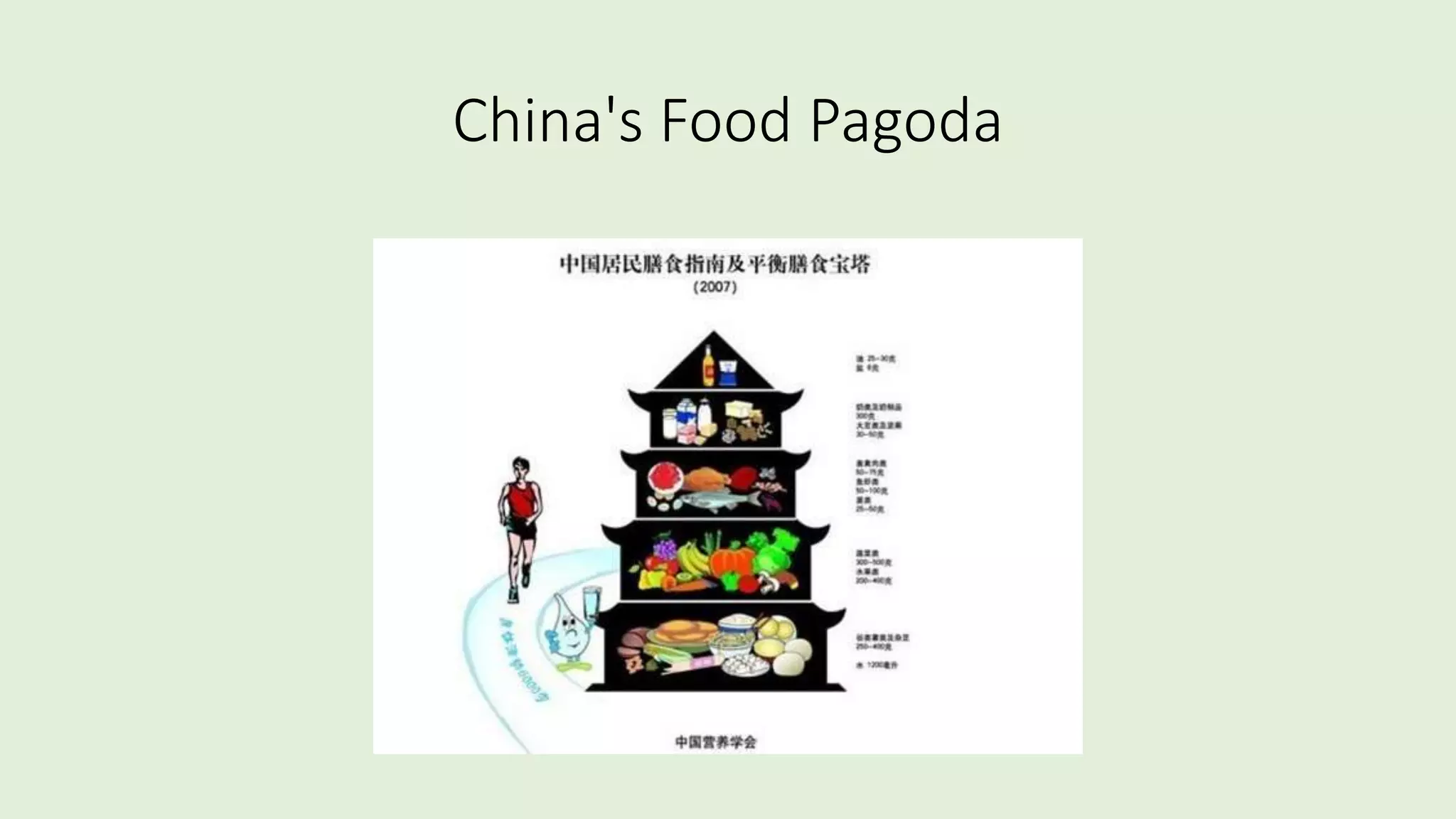 Food pyramids of the world | PPTX