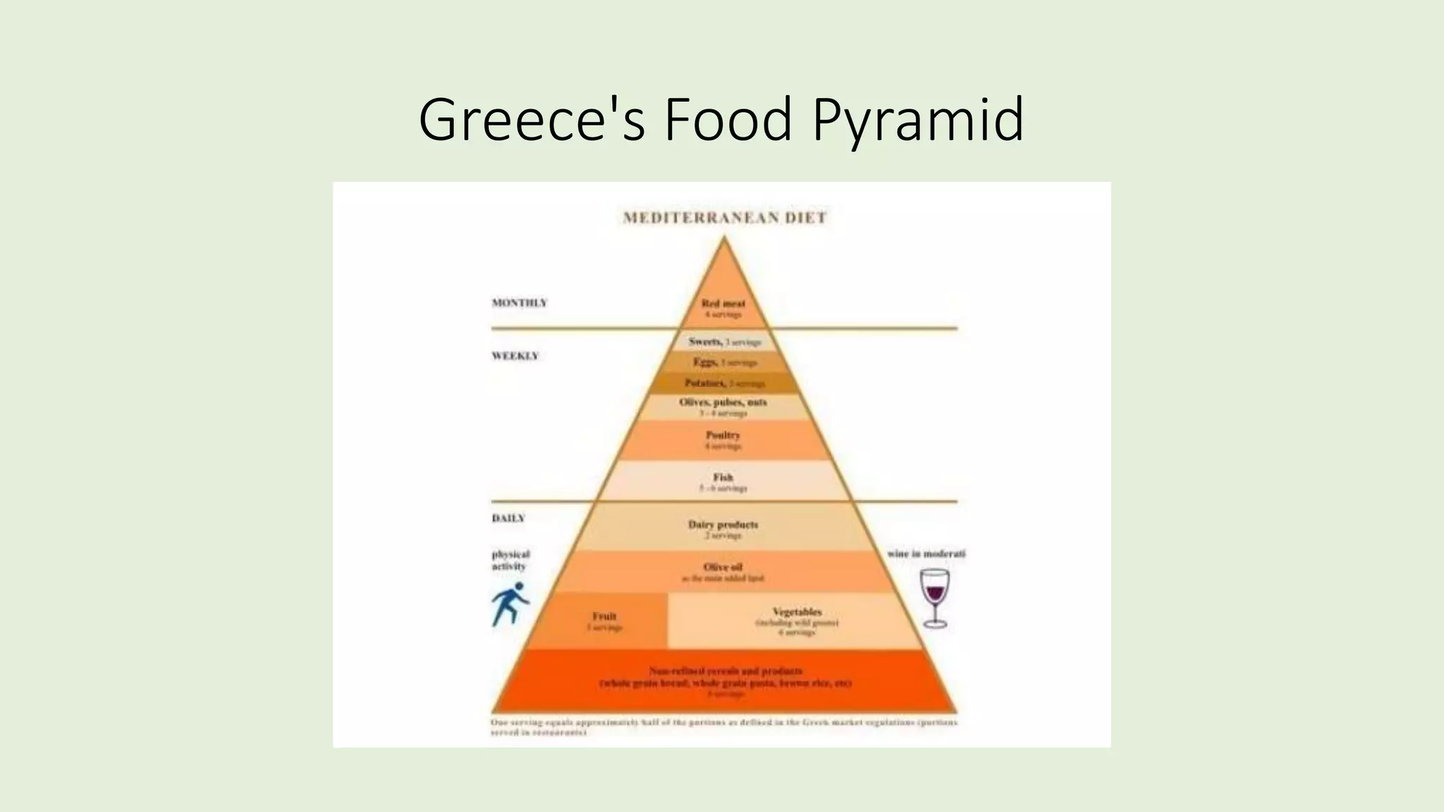 Food pyramids of the world | PPTX