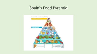 Food pyramids of the world | PPTX