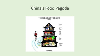 Food pyramids of the world | PPTX