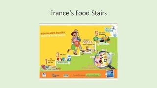 Food pyramids of the world | PPTX