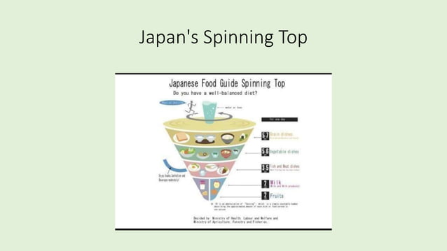 Food pyramids of the world | PPTX