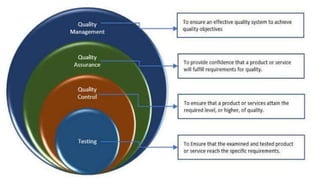 Concept of Quality Management | PPTX