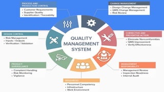 Concept of Quality Management | PPTX