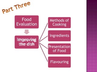 Food quality evaluation.pptx