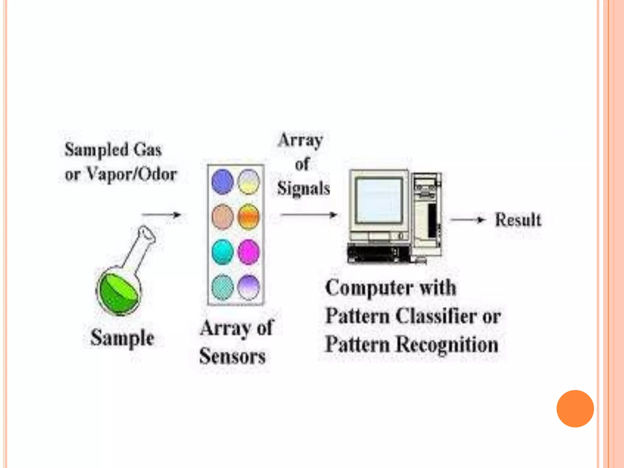Food quality parameters | PPTX