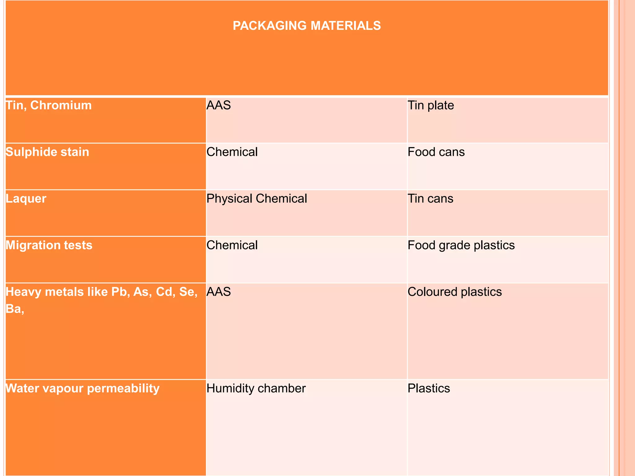 Food quality parameters | PPTX