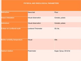 Food quality parameters | PPTX