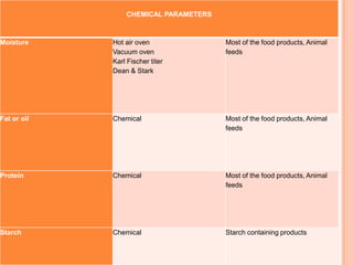 Food quality parameters | PPTX