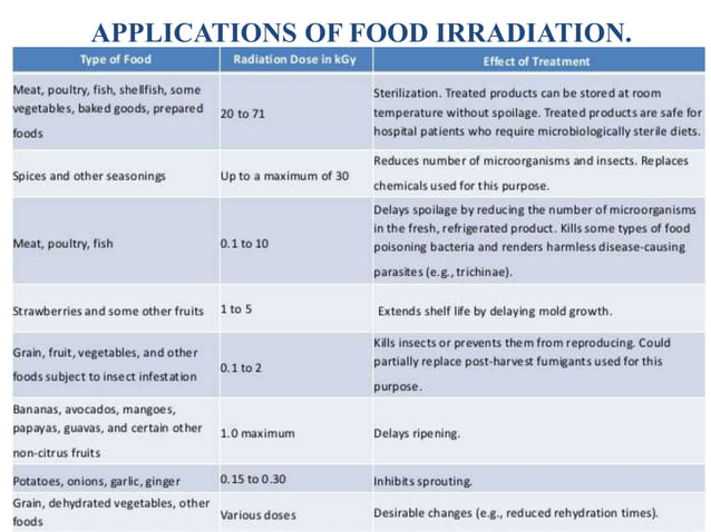 Food radiation | PPTX | Food & Drink
