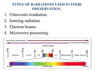 Food radiation | PPT
