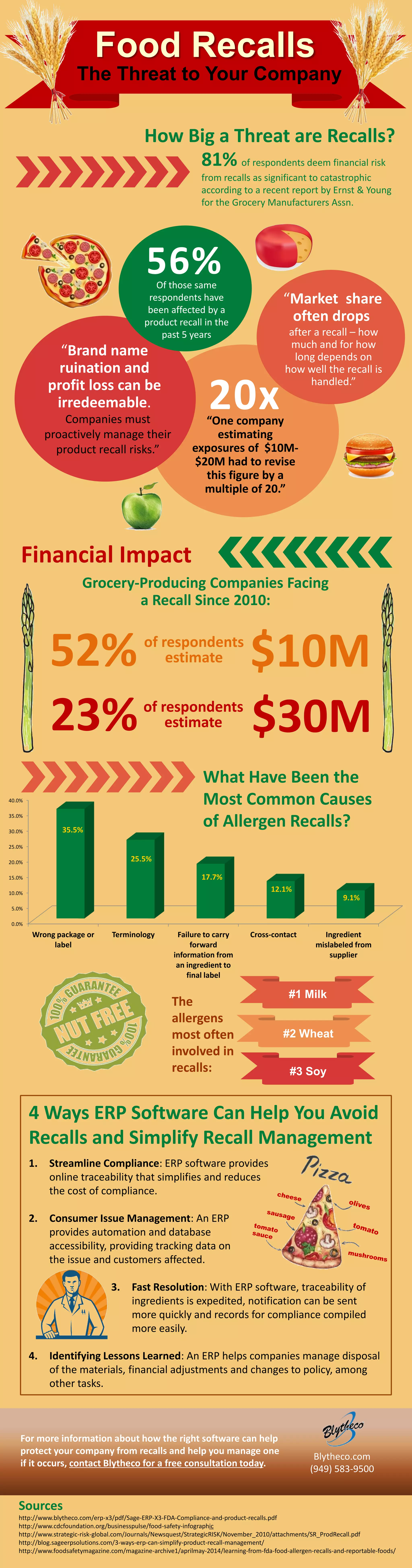 Food Recalls Infographic - The Threat to Your Company | PDF