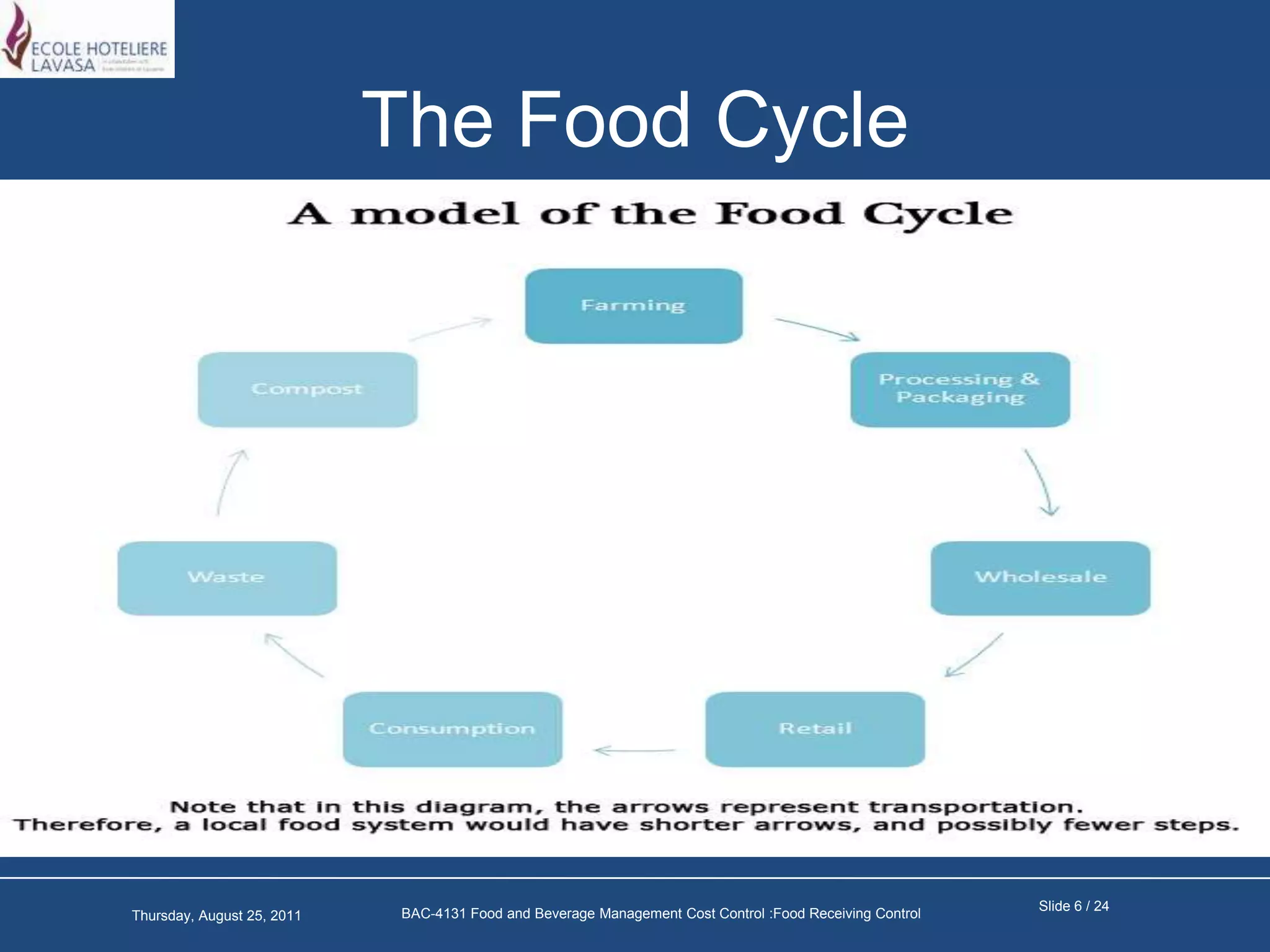 Food receiving control | PPTX