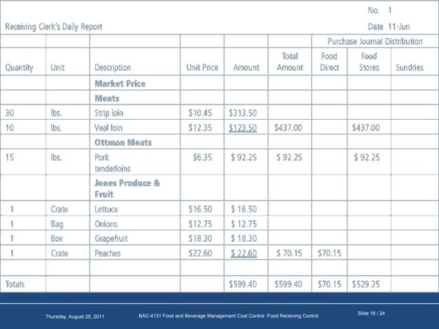 Food receiving control | PPTX