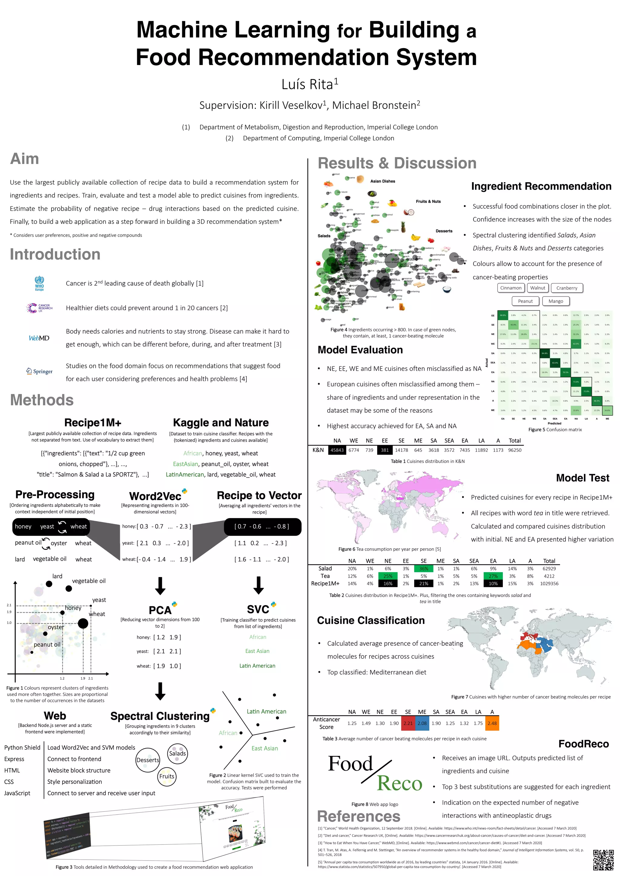 Machine Learning for Building a Food Recommendation System | PDF