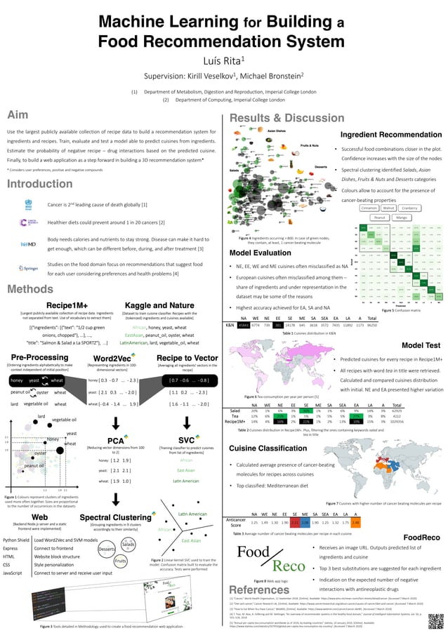 Machine Learning for Building a Food Recommendation System | PDF