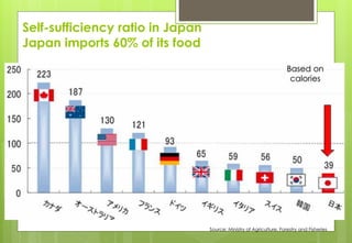 Food Recycling Law in Japan | PDF