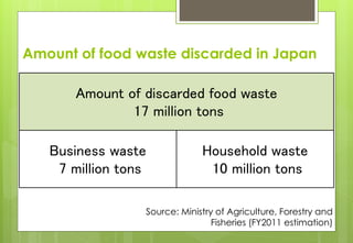 Food Recycling Law in Japan | PDF