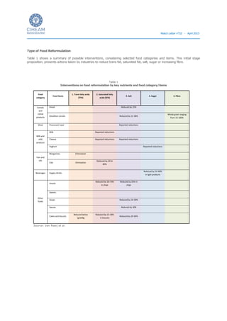 Food reformulation | PDF