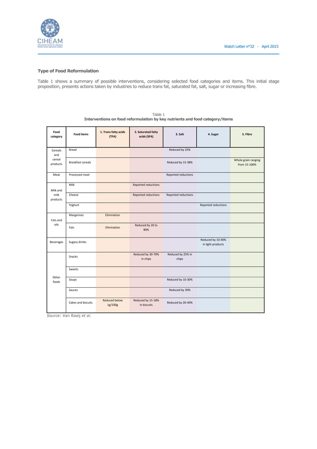 Food reformulation | PDF