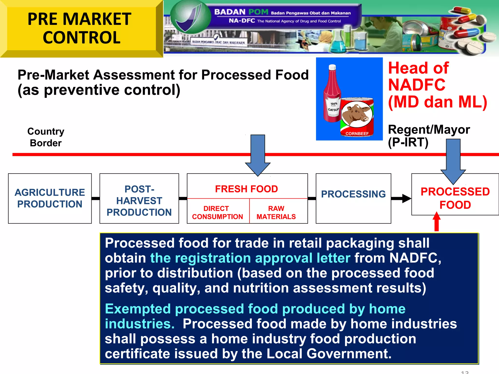 Regulation of Processed food in Indonesia | PPT