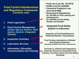 Regulation of Processed food in Indonesia | PPT